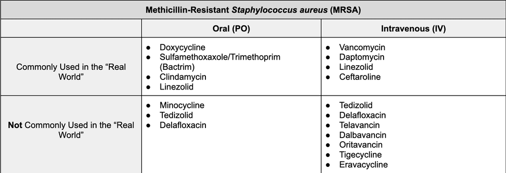 Antibiotics: A Quick and Dirty Guide — tl;dr pharmacy