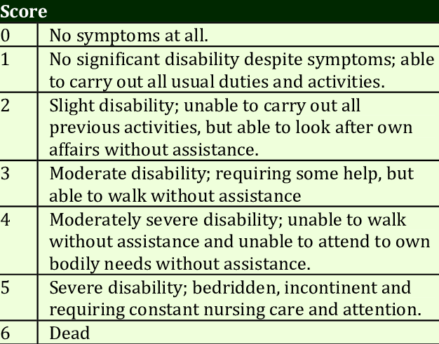 The Pharmacist's Quick Guide to tPA for Acute Ischemic Strokes — tl;dr ...