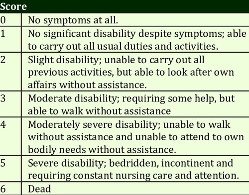 The Pharmacist's Quick Guide to tPA for Acute Ischemic Strokes — tl;dr ...
