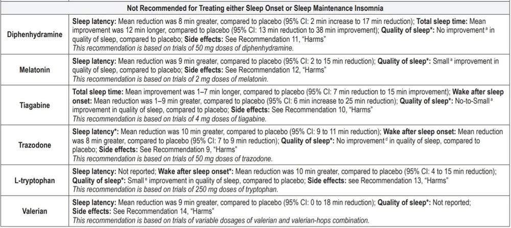 An Overview of Pharmacotherapy for Insomnia — tl;dr pharmacy