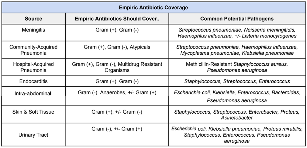 The Pharmacist's Guide to Initial Resuscitation for Sepsis & Septic ...