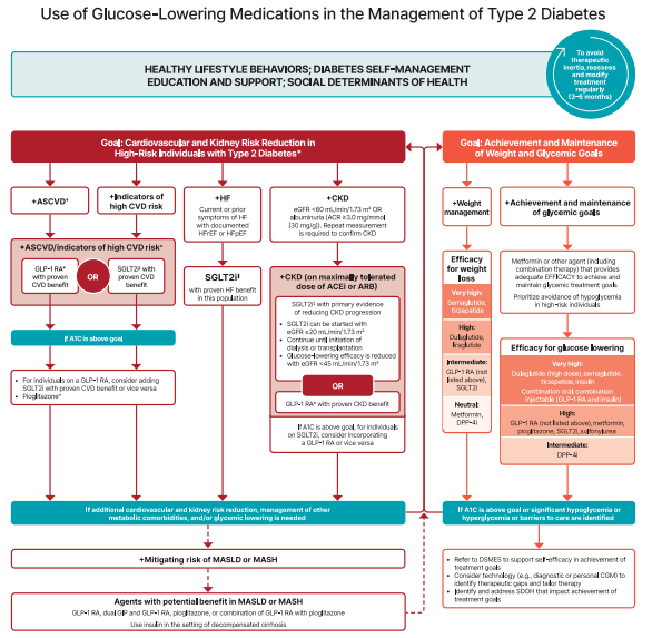 The Pharmacist's Guide to Oral Diabetes Drugs — tl;dr pharmacy