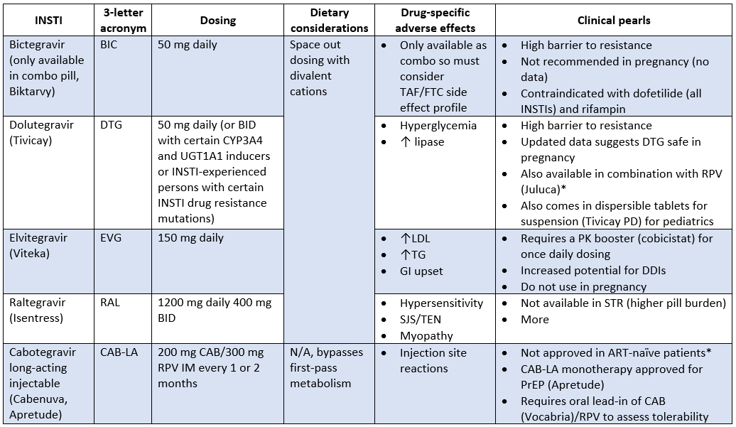 Newly Approved HIV Medications 49 OFF Www micoope gt