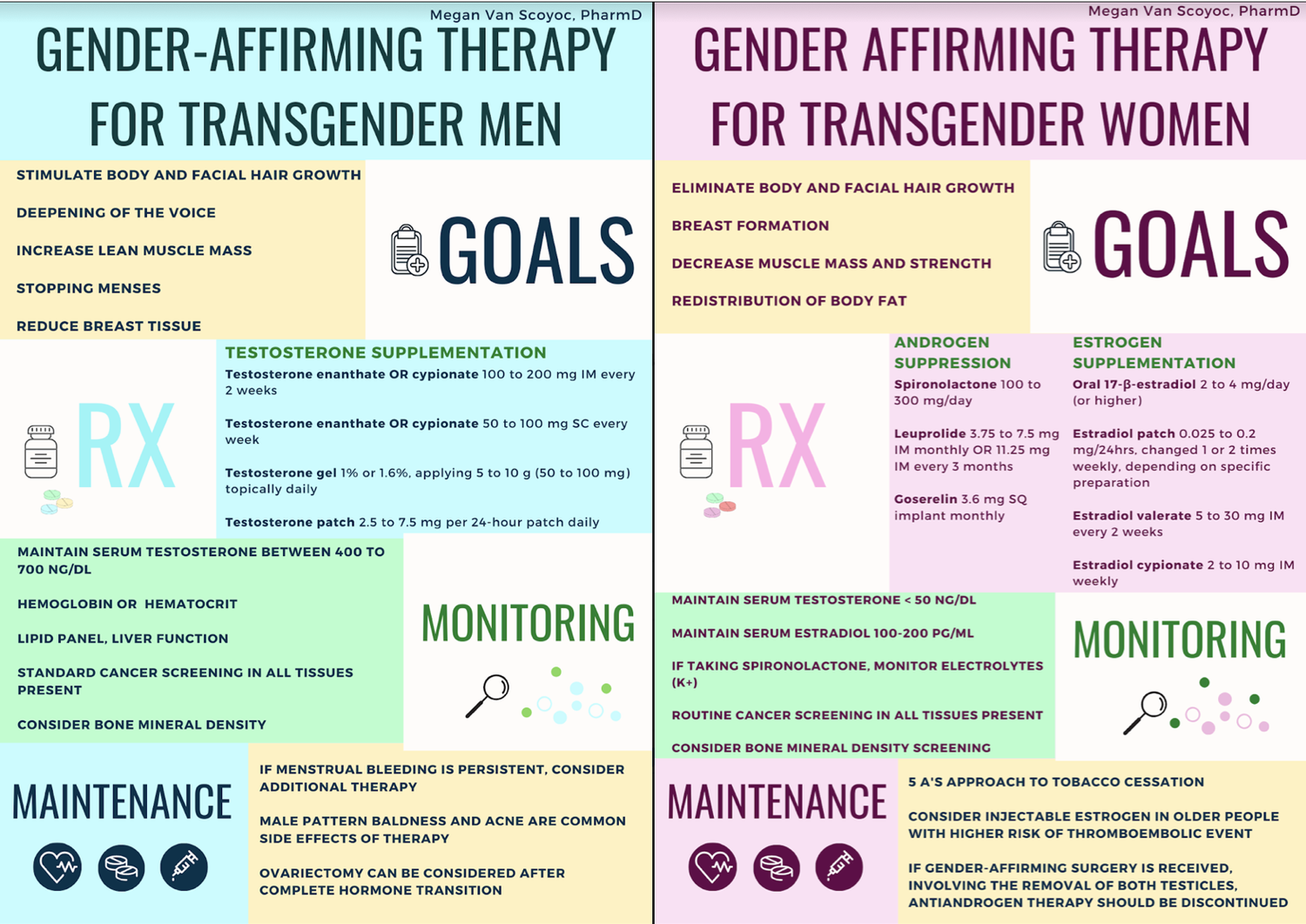 A Pharmacist’s Guide for Adult Gender-Affirming Care — tl;dr pharmacy