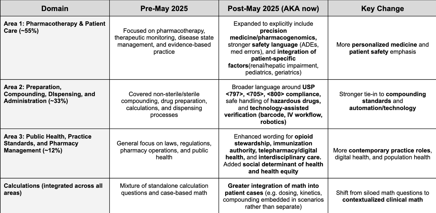 How to Study for the NAPLEX (and Pass on Your First Try) — tl;dr pharmacy