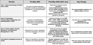 How to Study for the NAPLEX (and Pass on Your First Try) — tl;dr pharmacy
