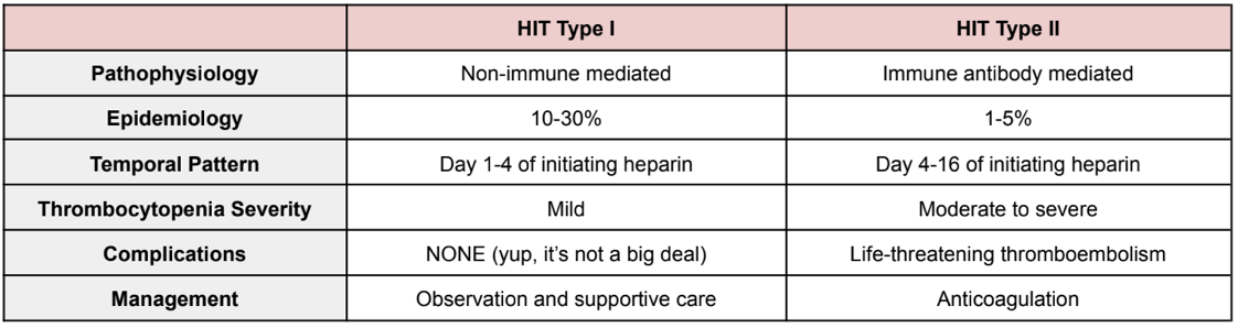 What Every Pharmacist Should Know about Heparin-Induced ...