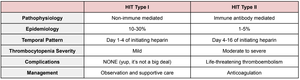 What Every Pharmacist Should Know about Heparin-Induced ...
