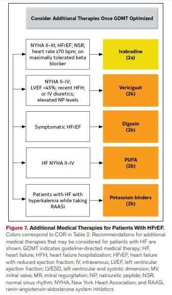 Heart Failure Part 3: Pharmacotherapy — tl;dr pharmacy