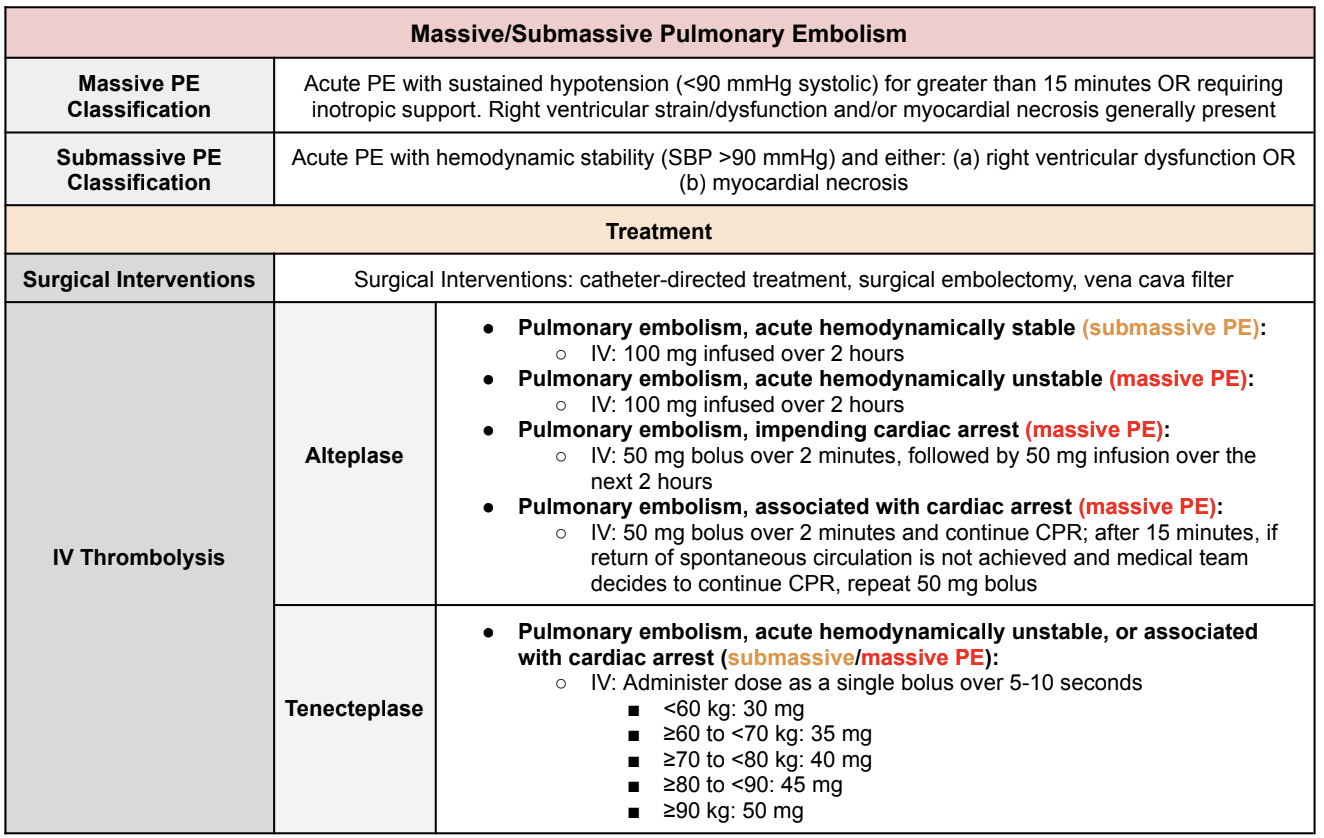 The Pharmacist's Guide to Pulmonary Embolisms (PE) — tl;dr pharmacy