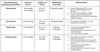 The Pharmacist’s Primer on Paralysis — tl;dr pharmacy