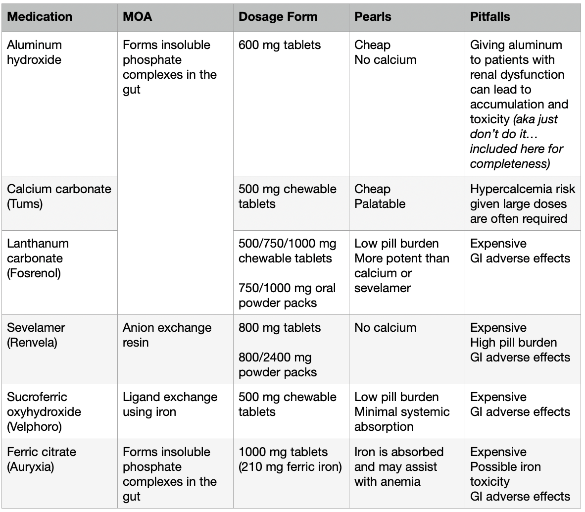 Understanding Secondary Hyperparathyroidism: The Pharmacist's Guide to ...