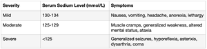 When Antidiuretic Hormone Malfunctions: The ABCs of SIADH — tl;dr pharmacy