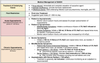 When Antidiuretic Hormone Malfunctions: The ABCs of SIADH — tl;dr pharmacy