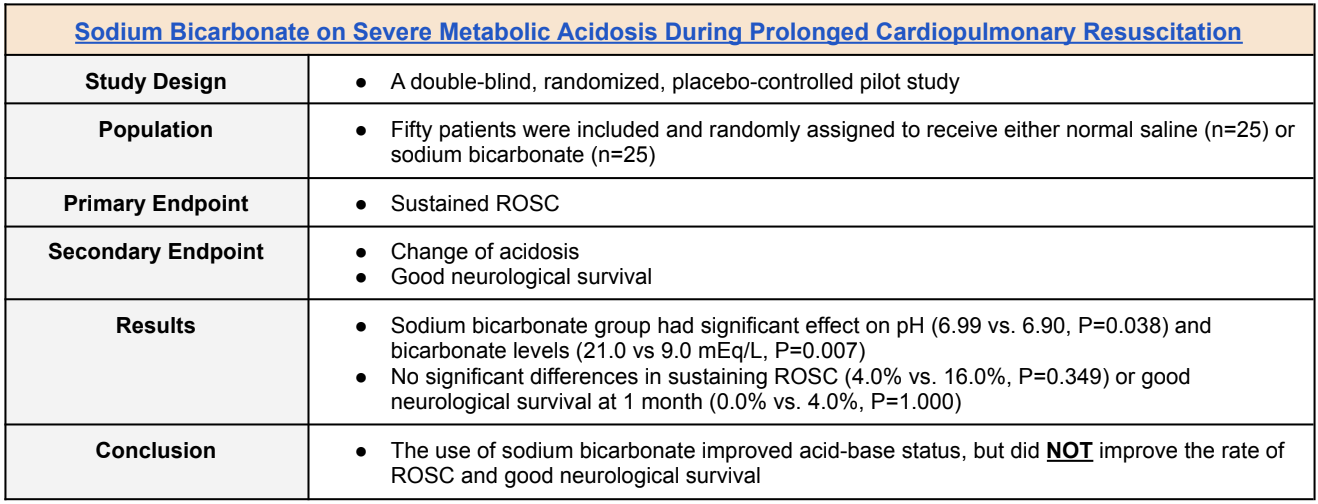 The tl;dr Pharmacy Journal Club: Sodium Bicarbonate Use in Out-of ...