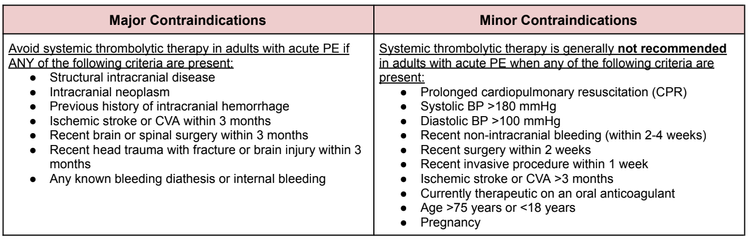 The Pharmacist's Guide to Pulmonary Embolisms (PE) — tl;dr pharmacy