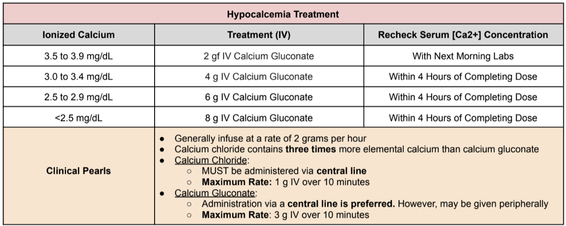 A Clinician’s Guide to Inpatient Electrolyte Replacement — tl;dr pharmacy A Clinician’s Guide to Inpatient Electrolyte Replacement — tl;dr pharmacy