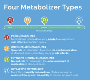 Pharmacogenomics and Precision Medicine Part 1 — tl;dr pharmacy