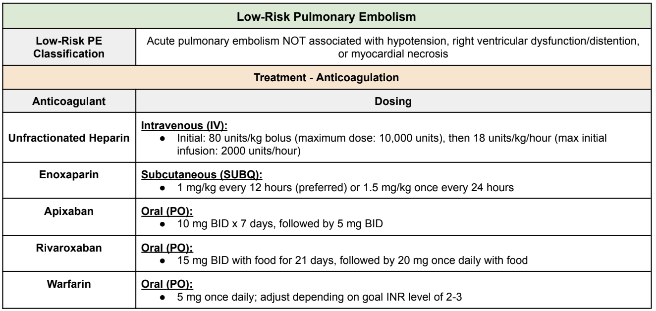 The Pharmacist's Guide to Pulmonary Embolisms (PE) — tl;dr pharmacy