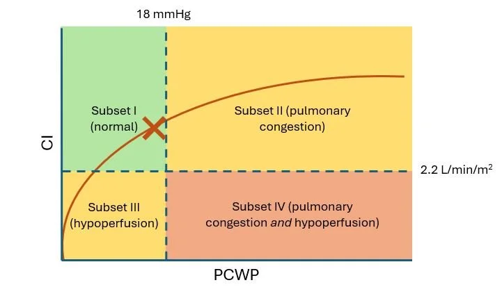 Heart Failure: Signs and Symptoms — tl;dr pharmacy