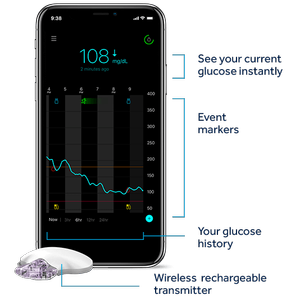 Continuous Glucose Monitors and Insulin Pumps: A Guide for Pharmacists ...