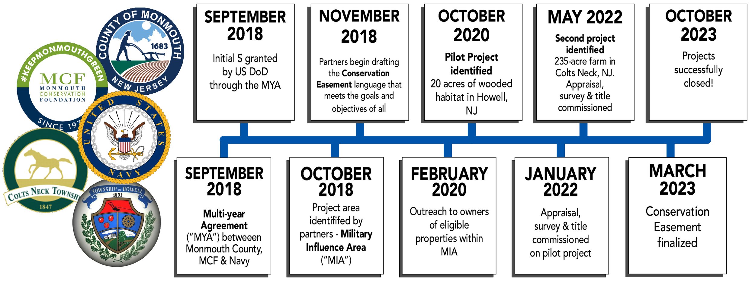 Honoring the US Navy and our Partners at Naval Weapons Station (NWS ...