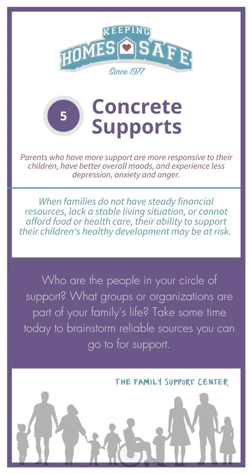 The 5 Protective Factors for Resilient Families — The Family Support Center