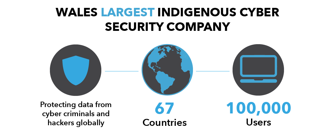 Subscriptions — PureCyber