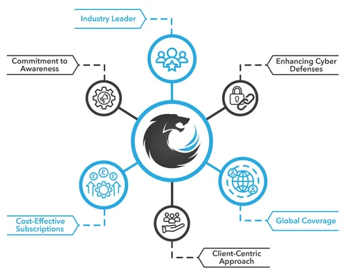 PureCyber | Award-winning Cyber Security Cardiff