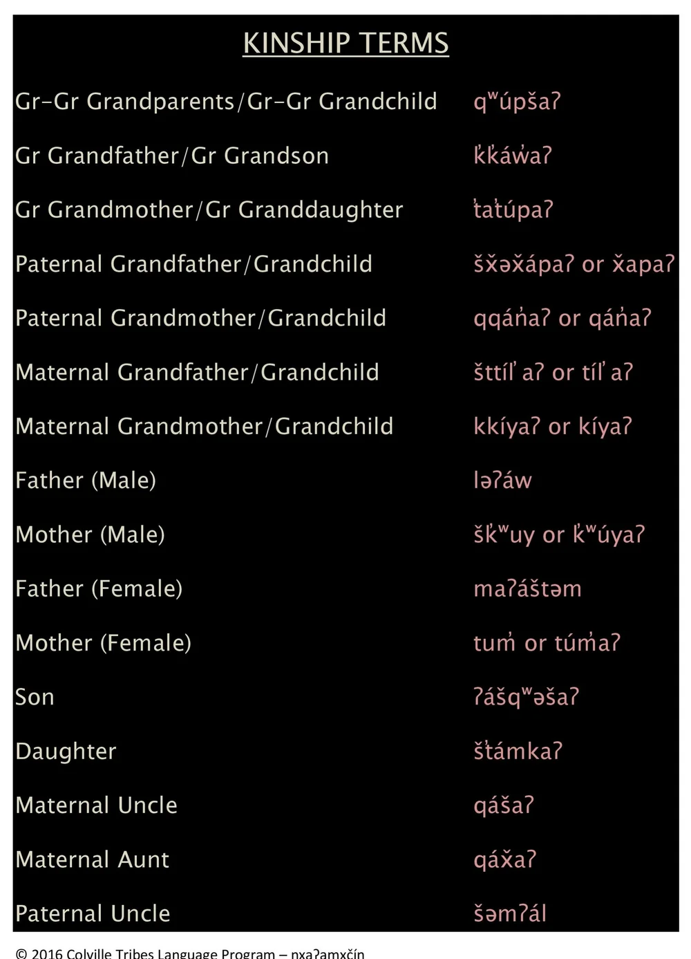 Kinship — Colville Tribes Language Program