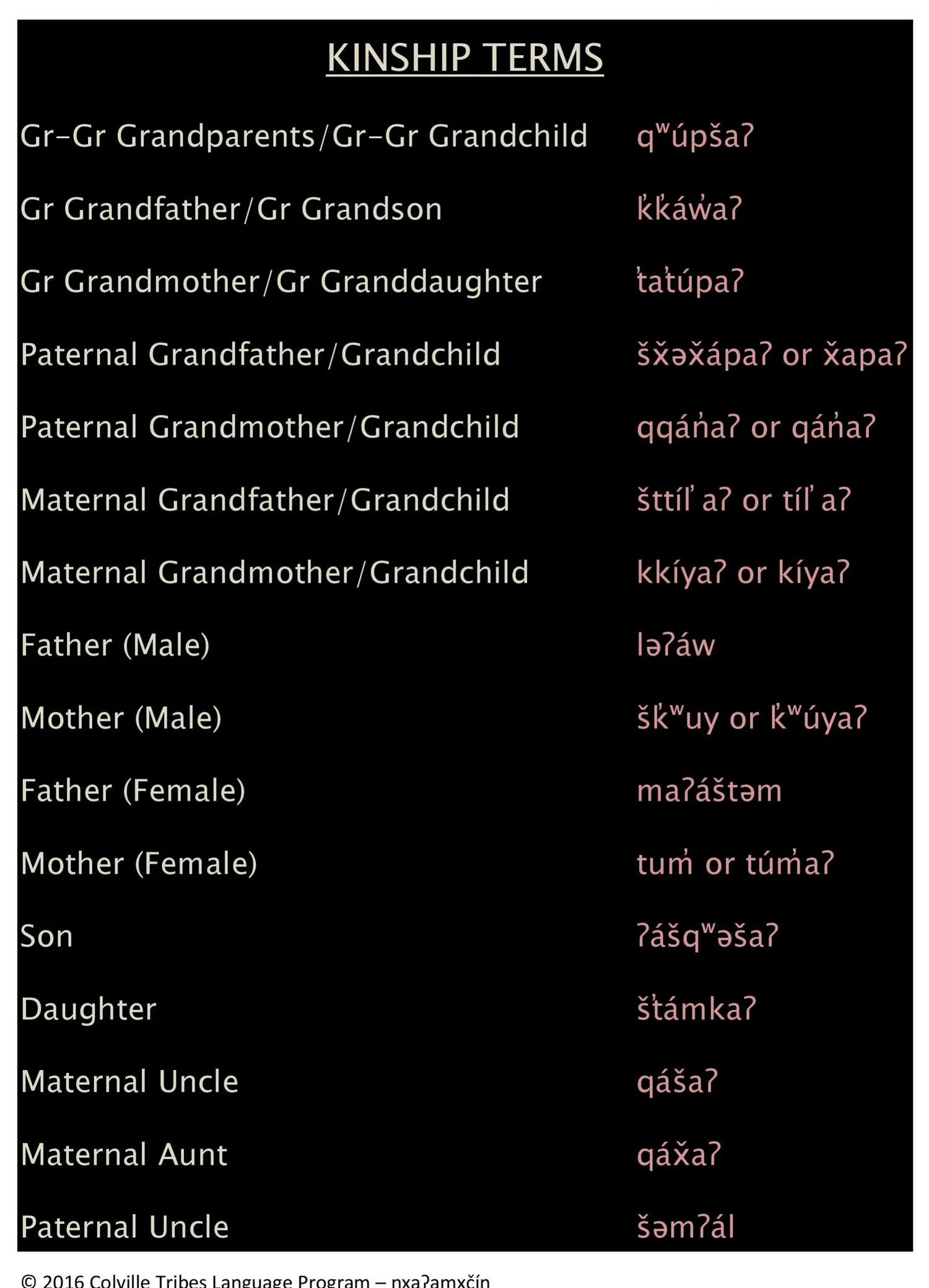 Kinship — Colville Tribes Language Program