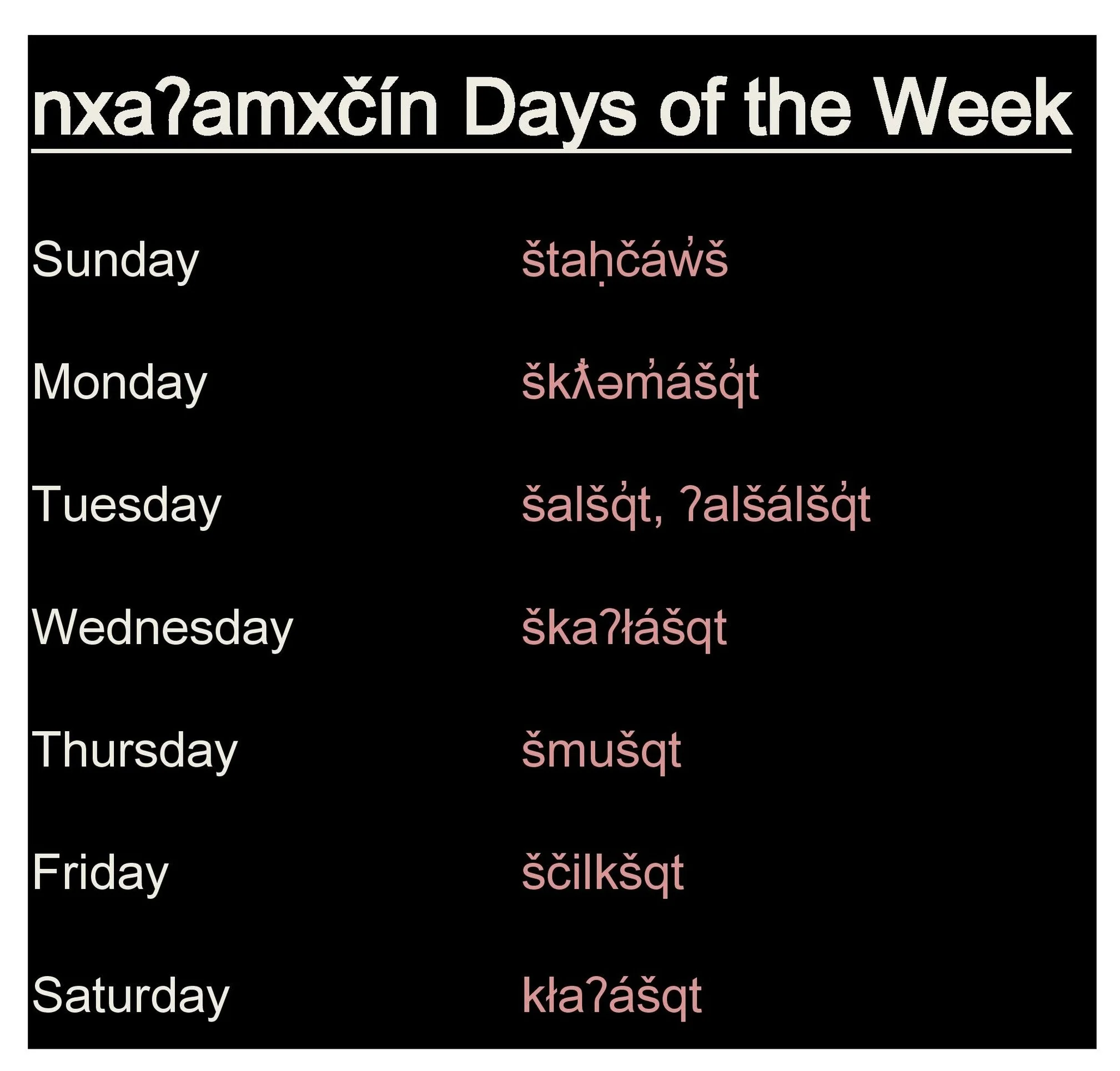 Days of Week — Colville Tribes Language Program