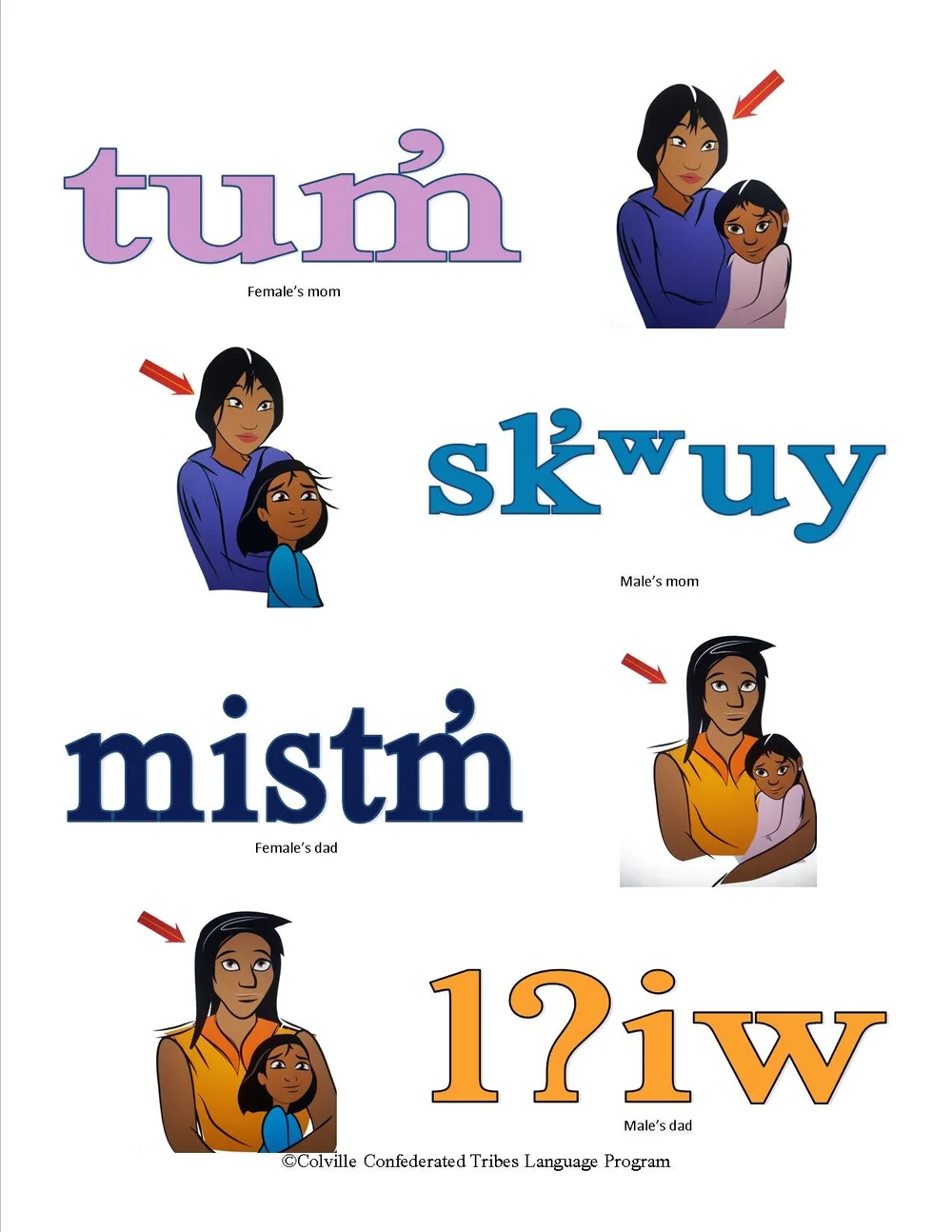 Curriculum — Colville Tribes Language Program