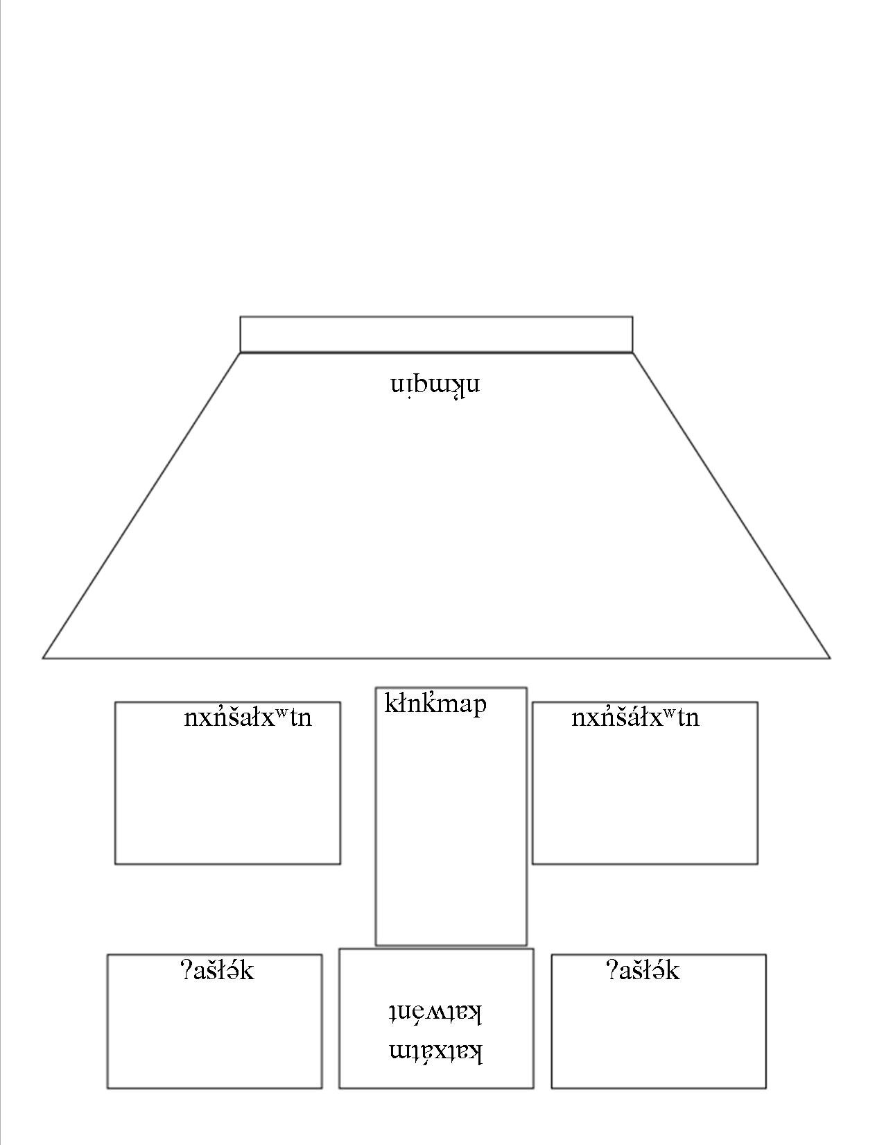 Language at Home — Colville Tribes Language Program