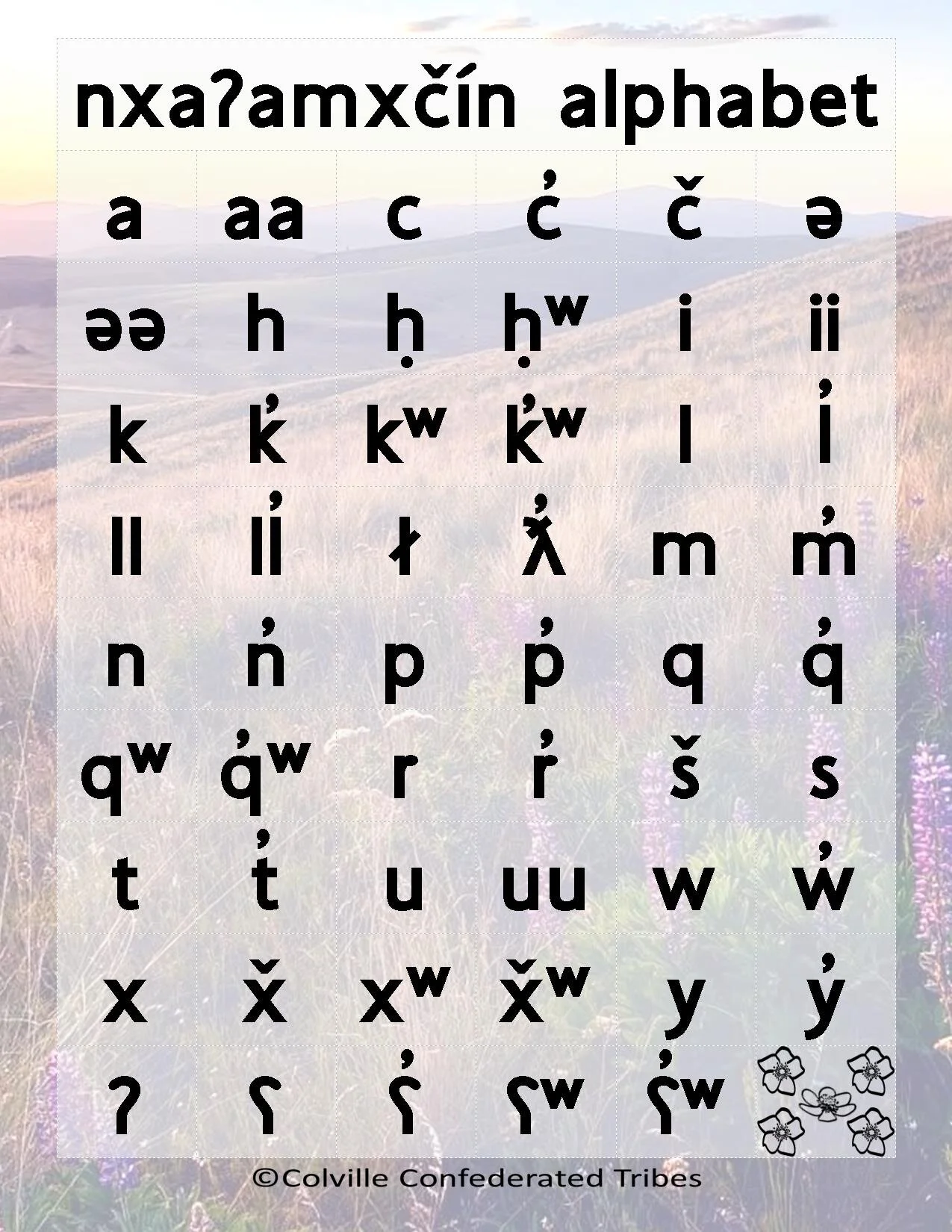 Phonetic Alphabet — Colville Tribes Language Program
