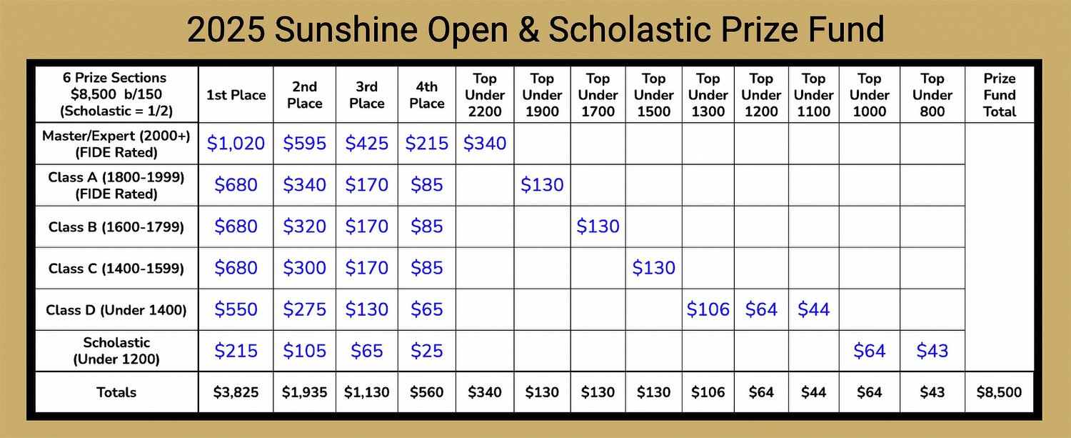 CFCC 2025 Sunshine Open & Scholastic — Central Florida Chess Club