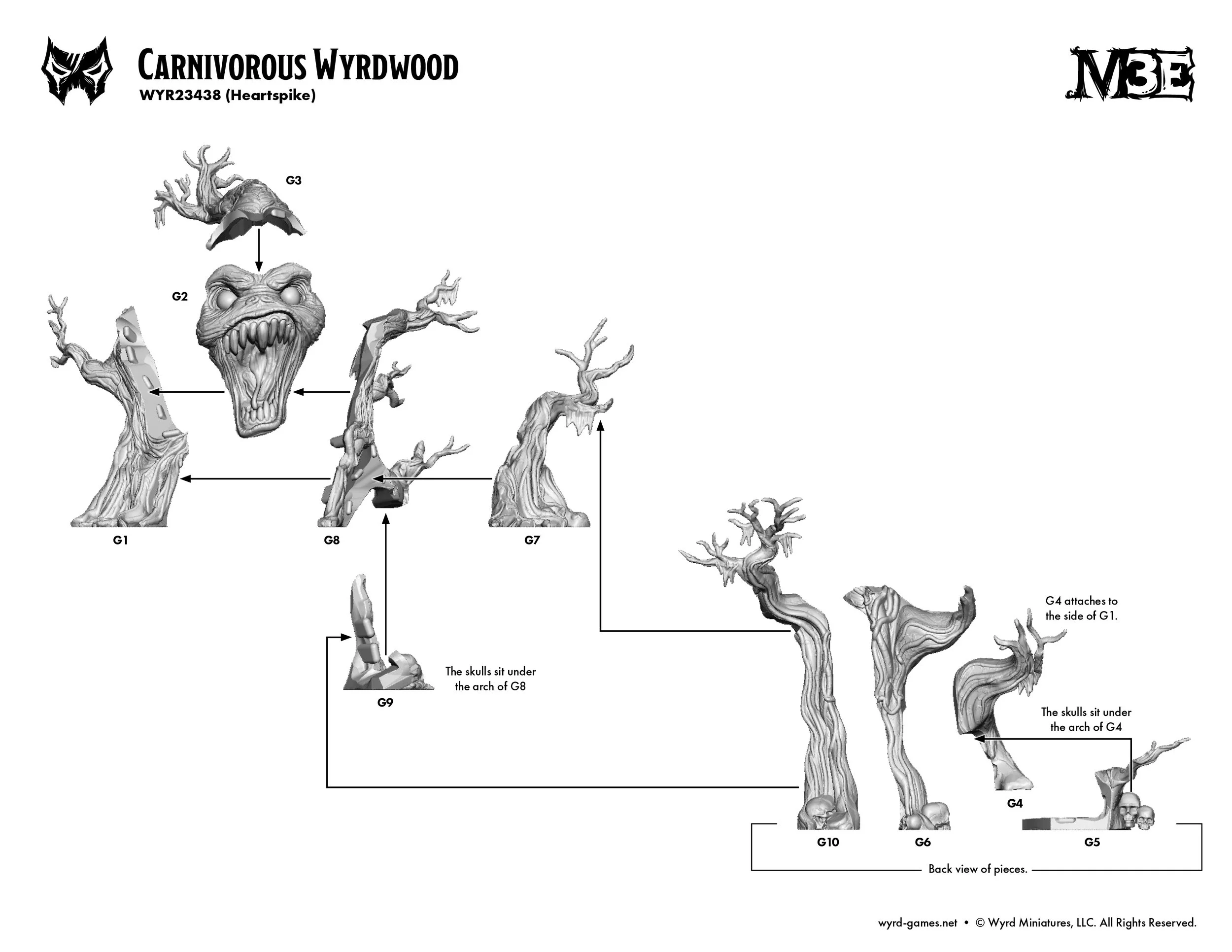 Malifaux — Plastic Build Instructions — Wyrd Games