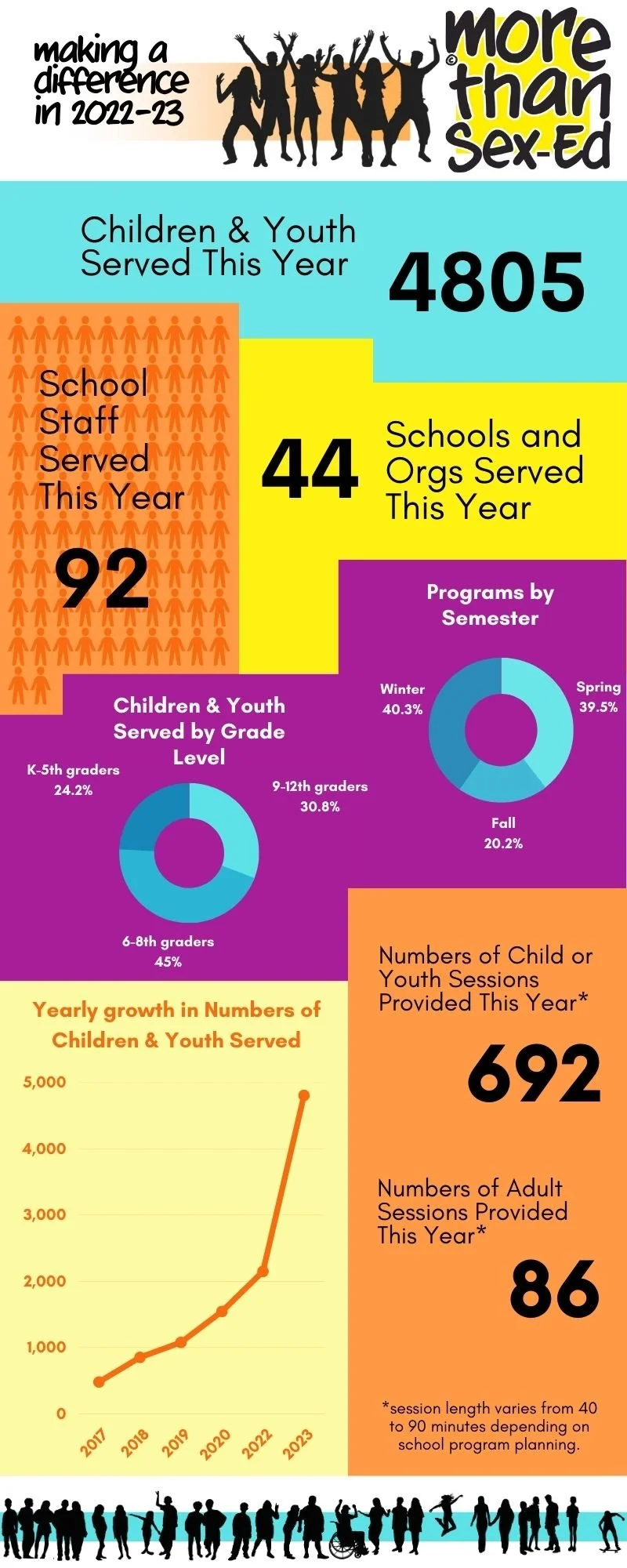 The Numbers speak for themselves! — more than sex-ed is a Los Angeles based project of Community ...