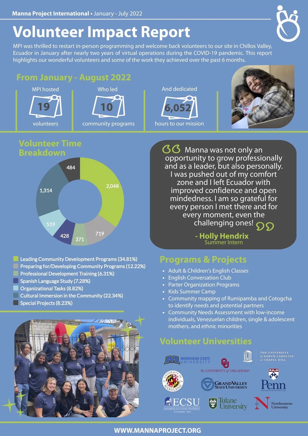Volunteer Impact — Manna Project International