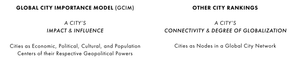 Global City Importance Model