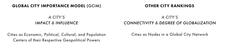 Global City Importance Model