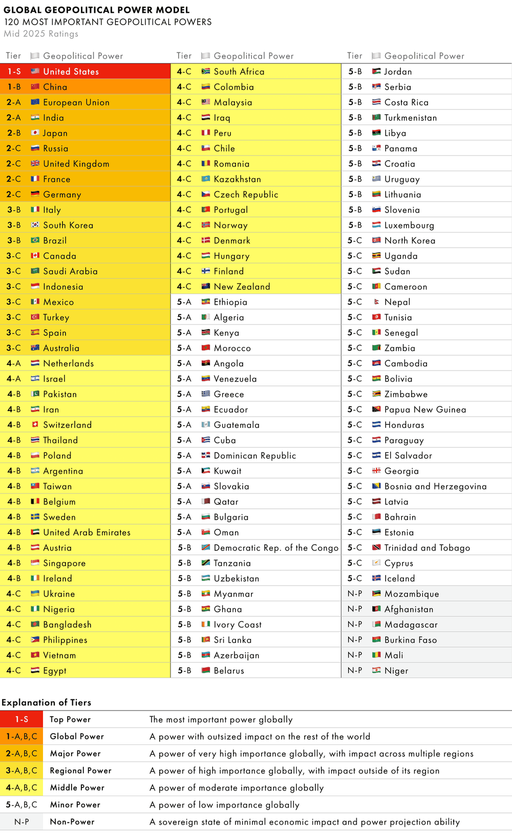 Global Geopolitical Power Model