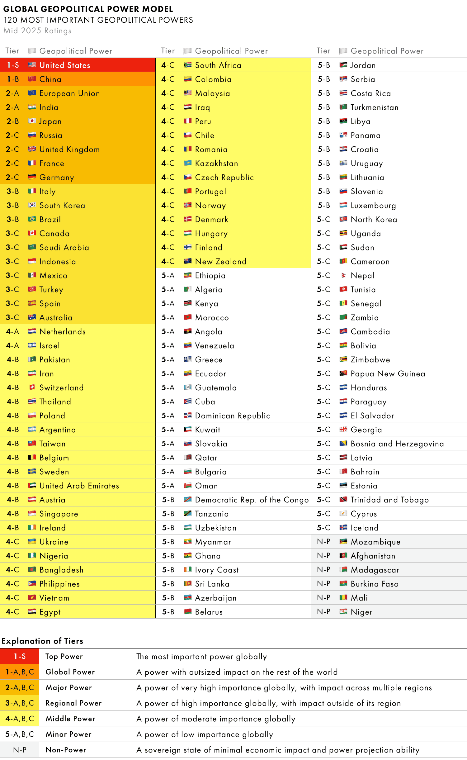 Global Geopolitical Power Model