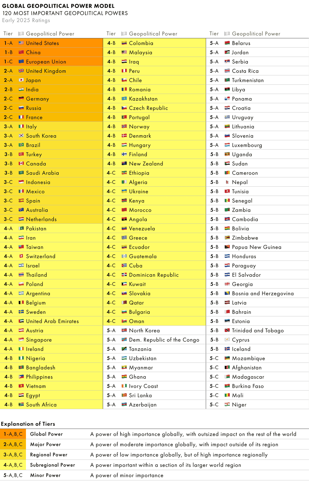 Global City Importance Model