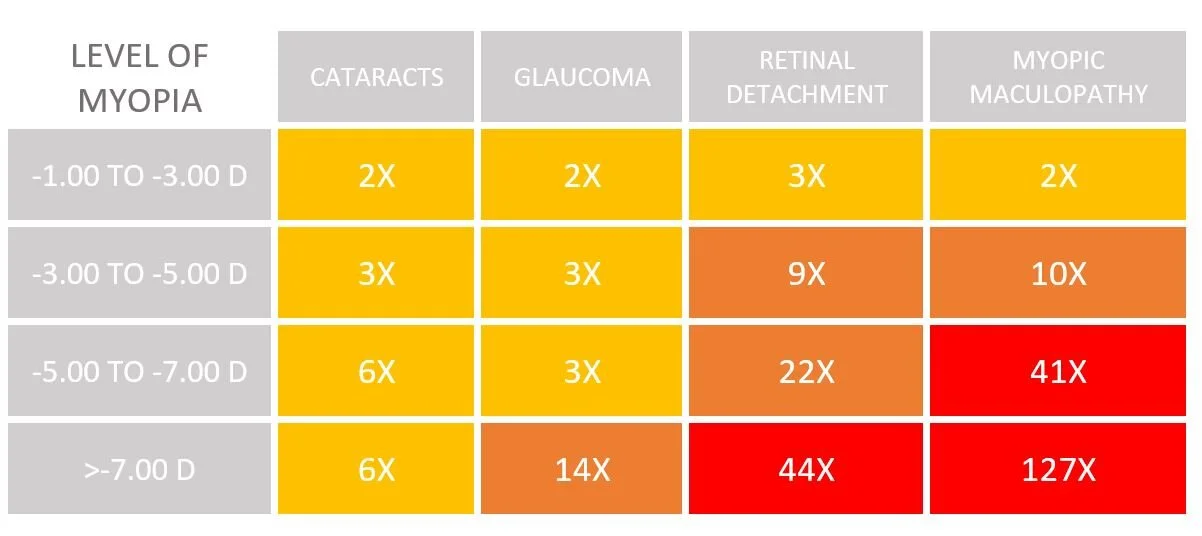Pandemic and Myopia Progression, Myopia Causes and Control Options — Dr ...