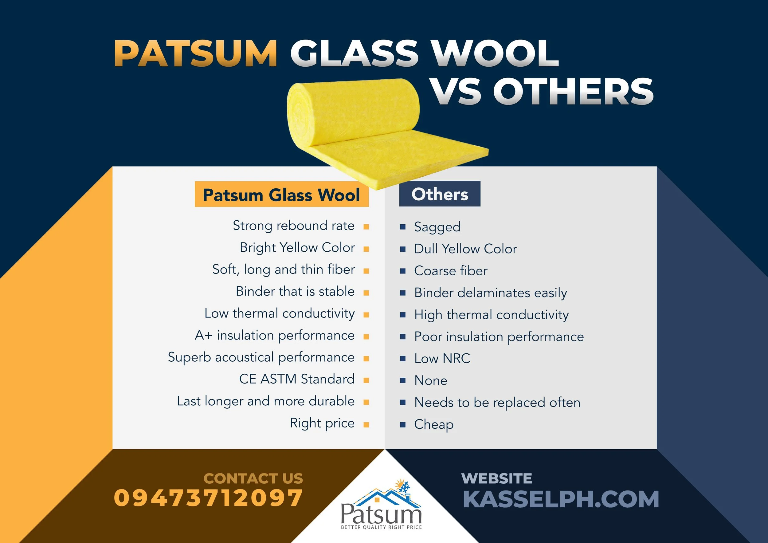 Fiberglass Insulation — Kassel International Trading Corporation