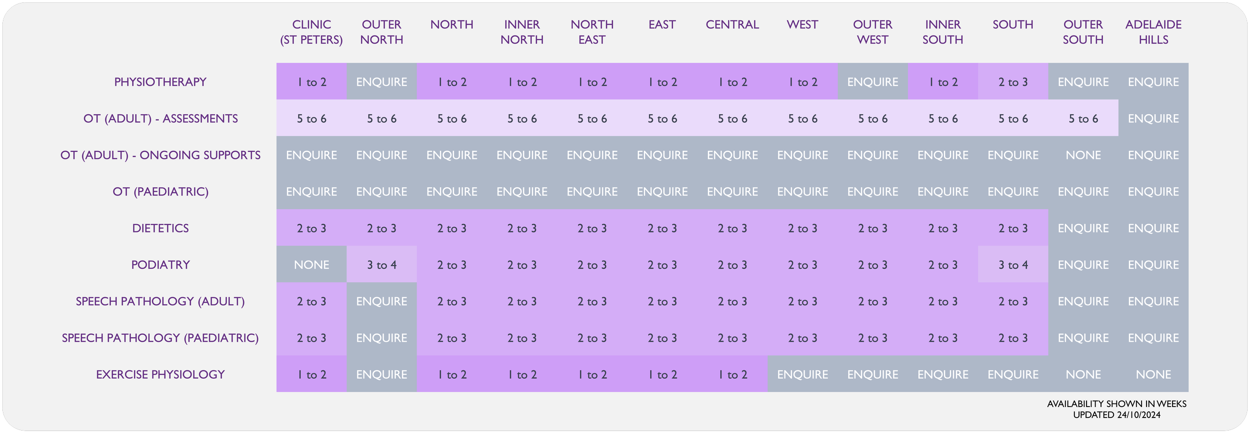 Availability and Service Map — Leading Therapies