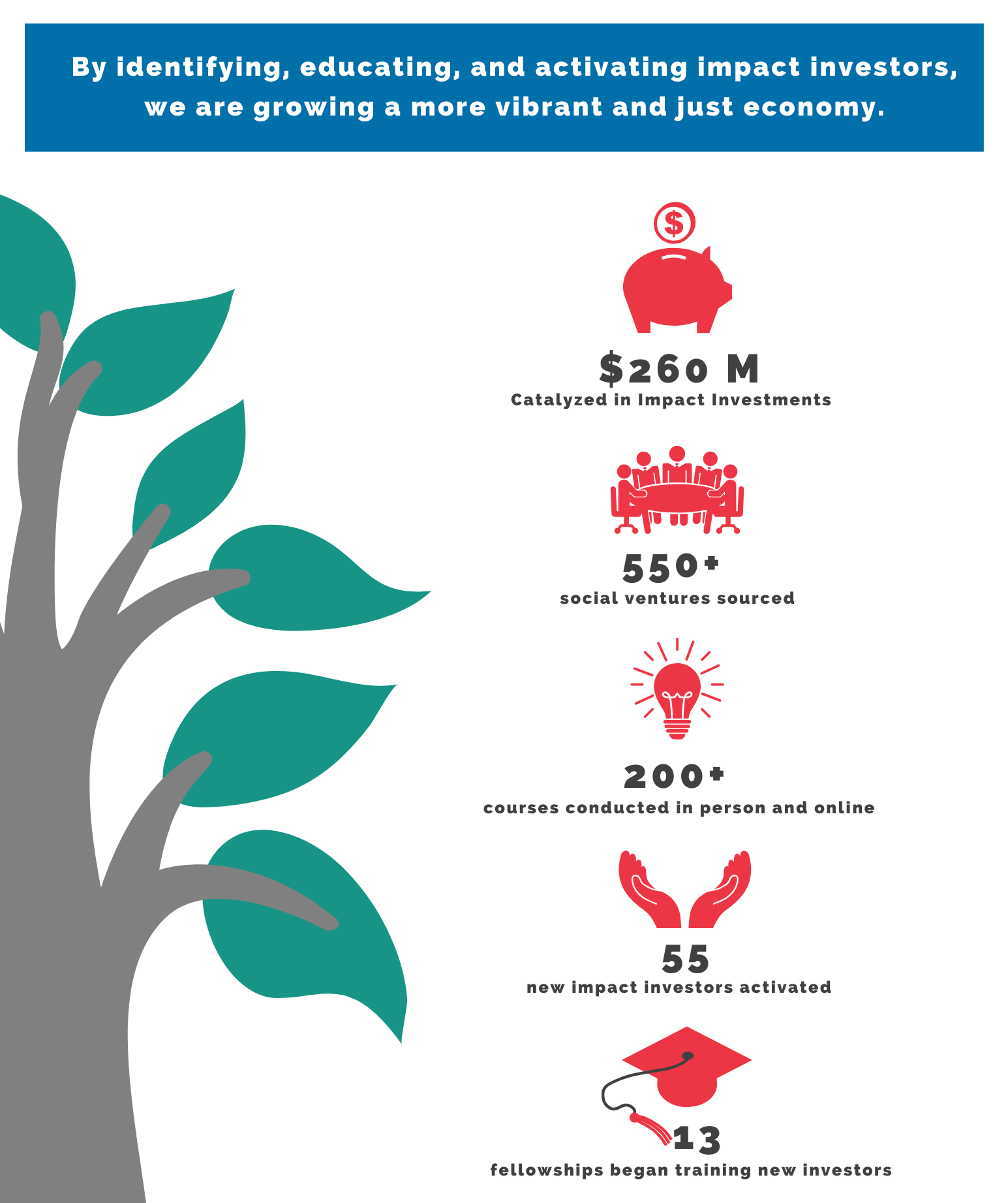 Support Us! - Impact Finance Center