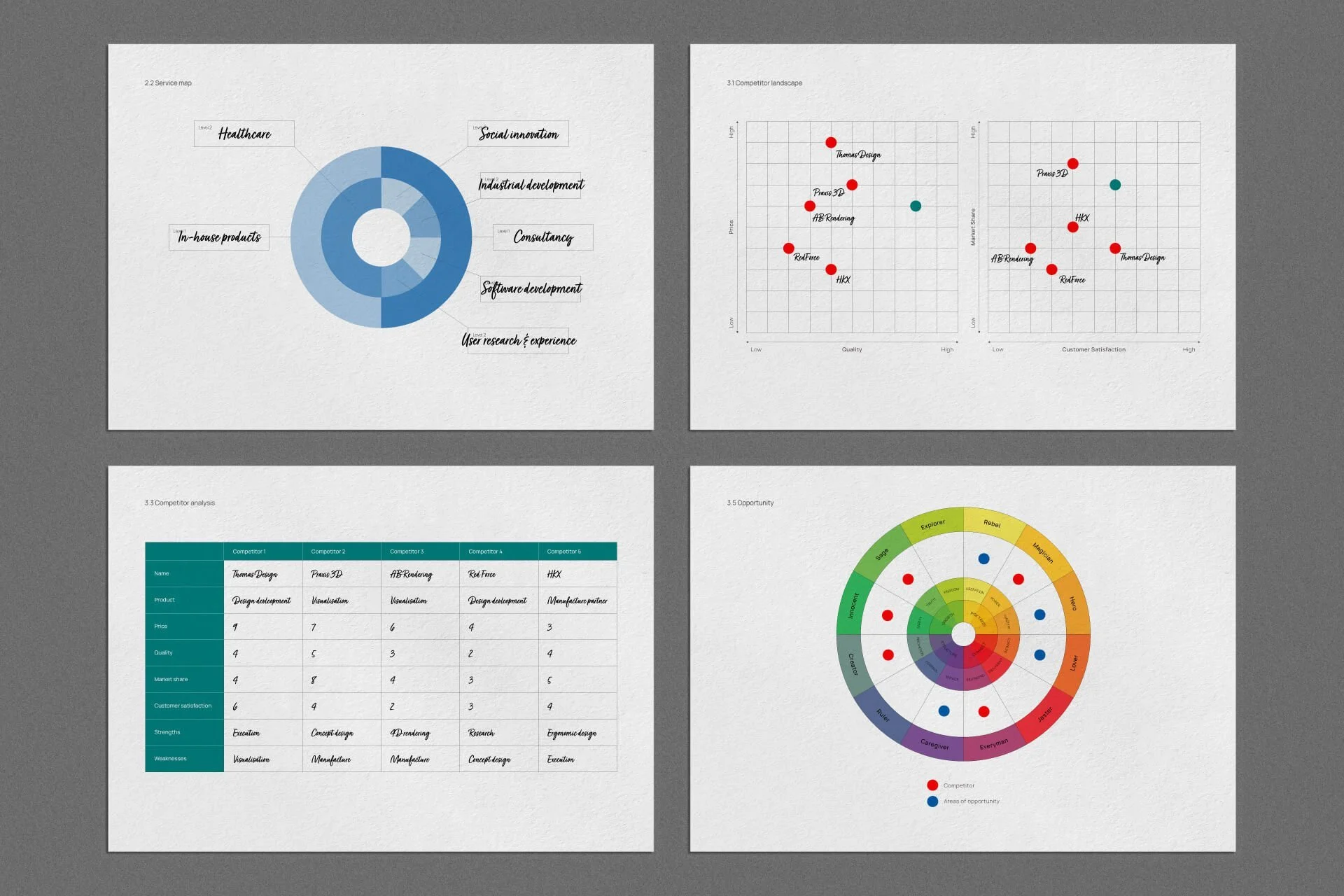 BrandCraft — Hong Kong Design Agency