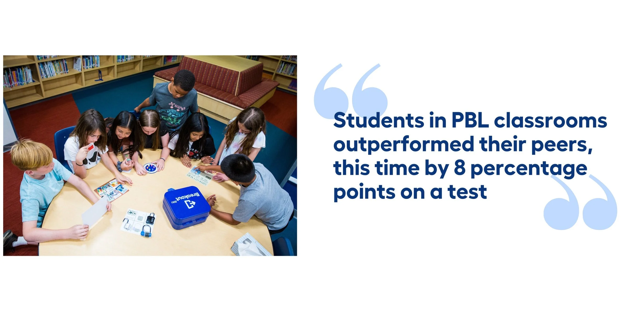 How to Implement High Impact Instruction with Project Based Learning — Breakout EDU